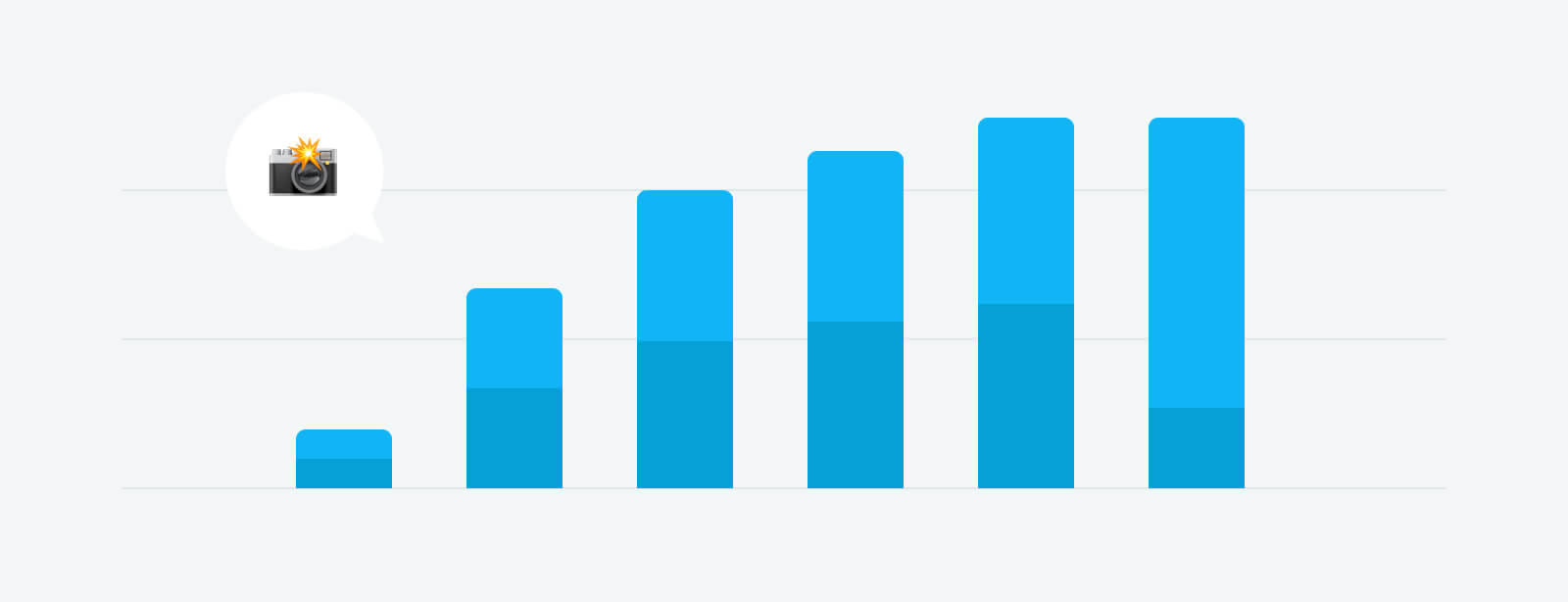 47 Most Important User-Generated Content Statistics for 2024 (and Why ...
