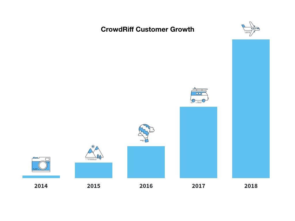 Behind CrowdRiff’s $9 Million Series A Funding - CrowdRiff