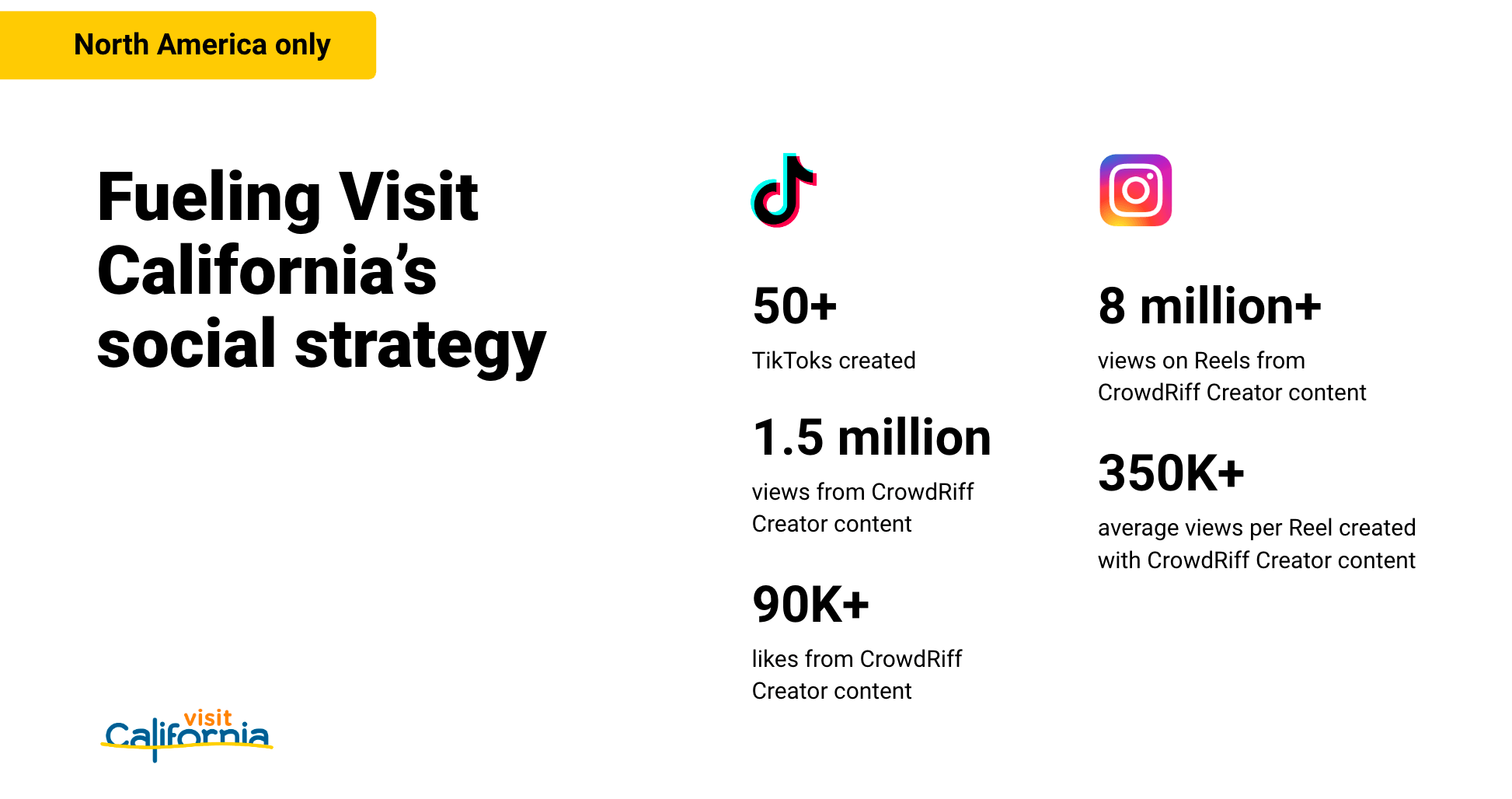 Webinar Recap: How CrowdRiff Helps DMOs Stay Ahead of the Latest Short ...